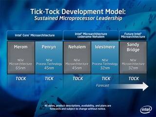 intel Steve Smith 32nm Presentation | PDF | Desktops | Computing