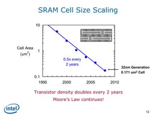 intel PDF 32nm Technology Update Mark Bohr | PDF | Business Accounting ...