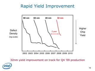 intel PDF 32nm Technology Update Mark Bohr | PDF | Business Accounting ...