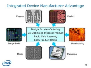intel PDF 32nm Technology Update Mark Bohr | PDF | Business Accounting ...