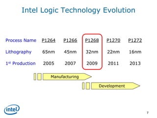 intel PDF 32nm Technology Update Mark Bohr | PDF | Business Accounting ...