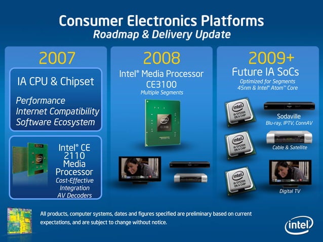 intel PDF View Presentation | PDF | Home Entertainment Systems | Consumer Electronics
