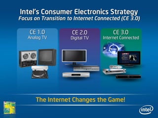 intel PDF View Presentation | PDF | Home Entertainment Systems ...