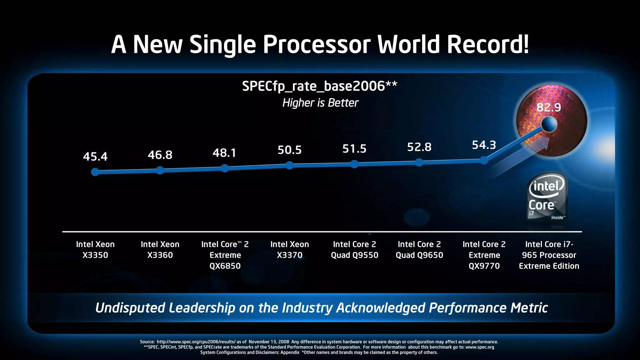 intel Presentation | PDF