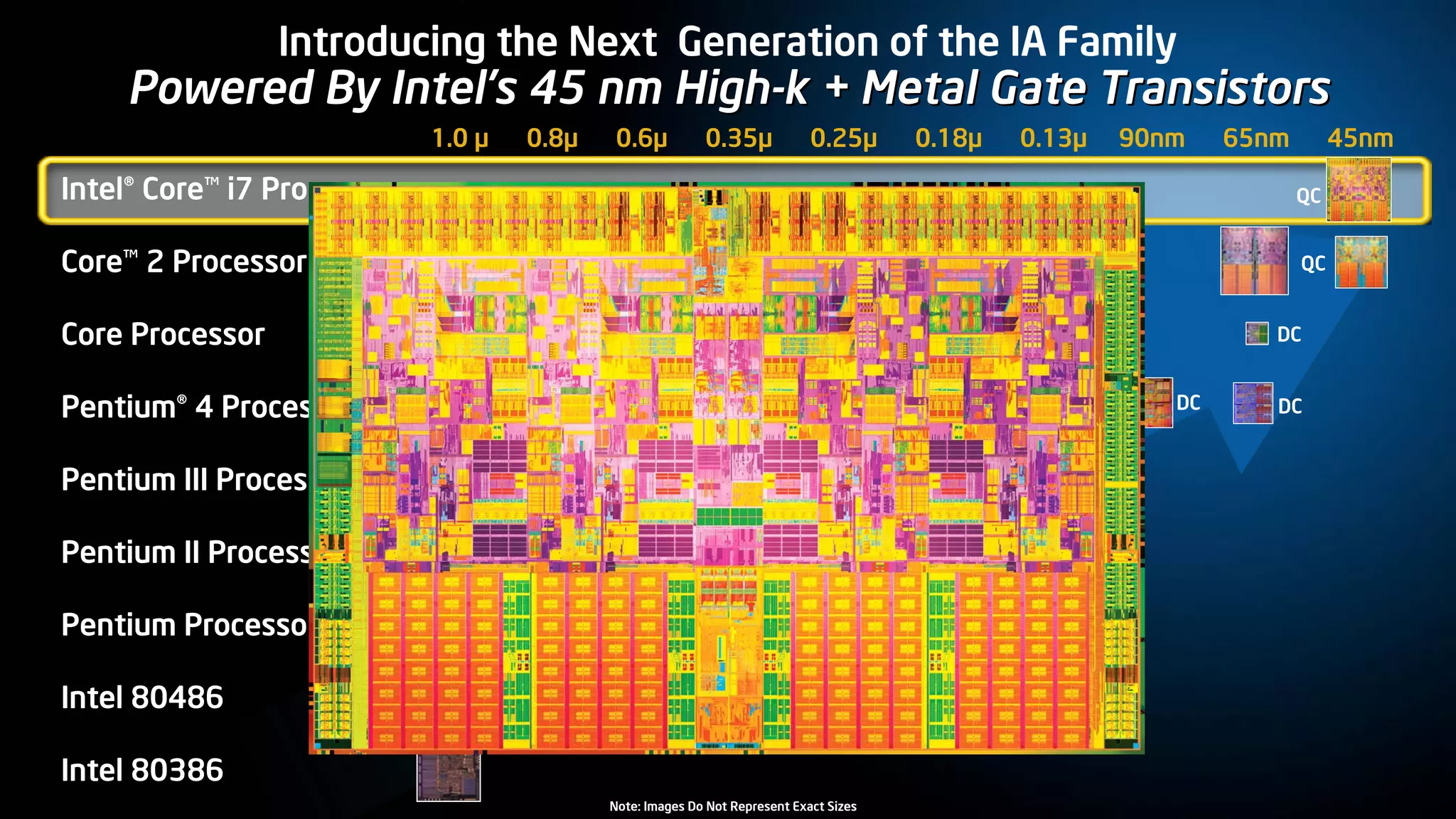 intel Presentation | PDF