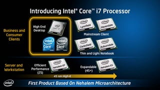 intel Presentation | PDF
