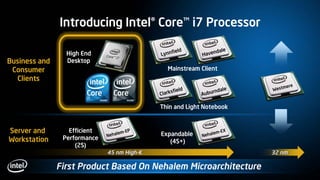 intel Presentation | PDF