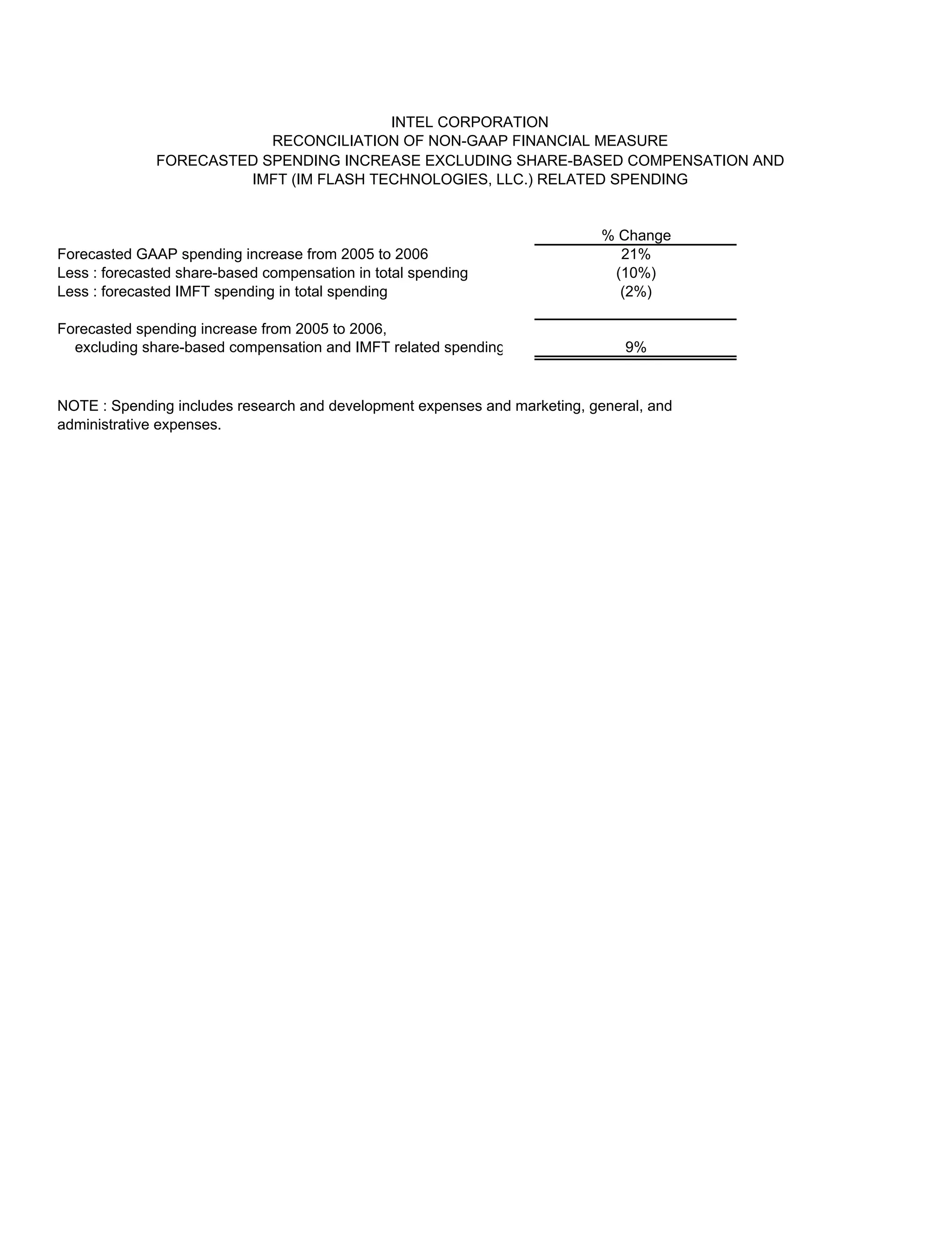 intel Third Quarter 2005 Non-GAAP Results | PDF
