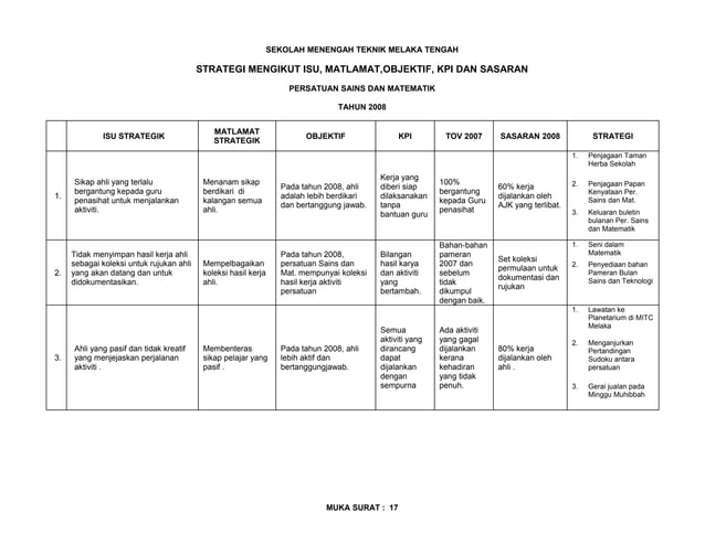 10377646 contoh-perancangan-kokurikulum-sekolah | PDF