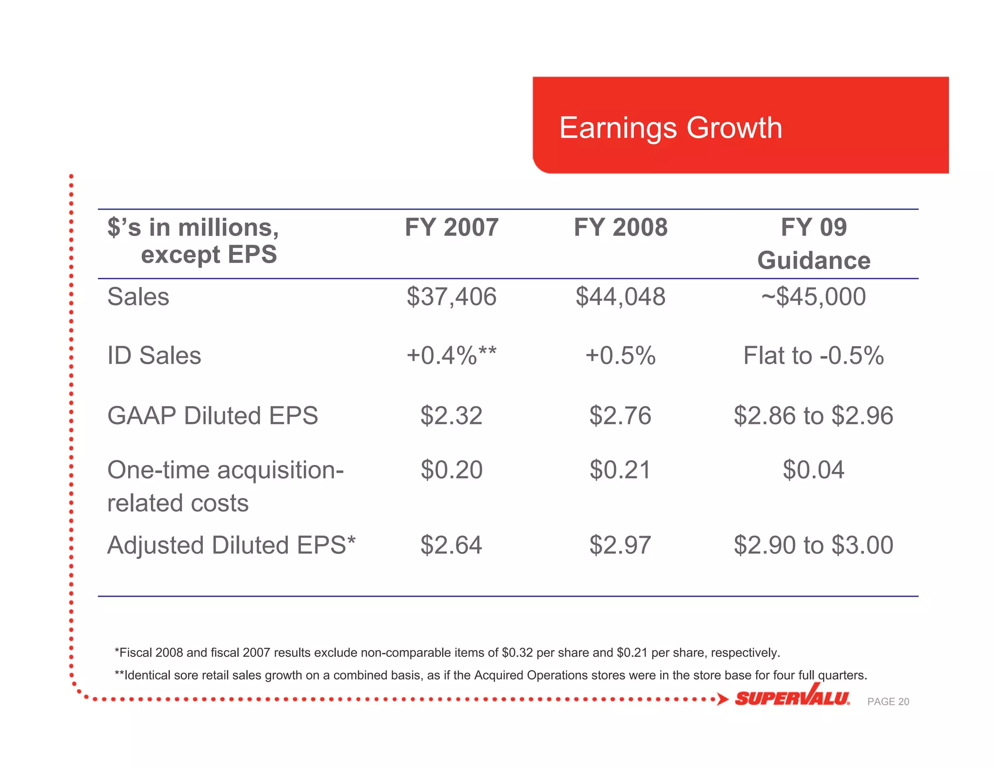 Morgan Stanley Global Consumer & Retail Conference Presentation | PPT