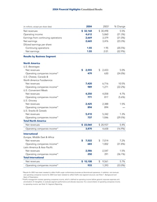 kraft foods Annual Reports 2004 | PDF
