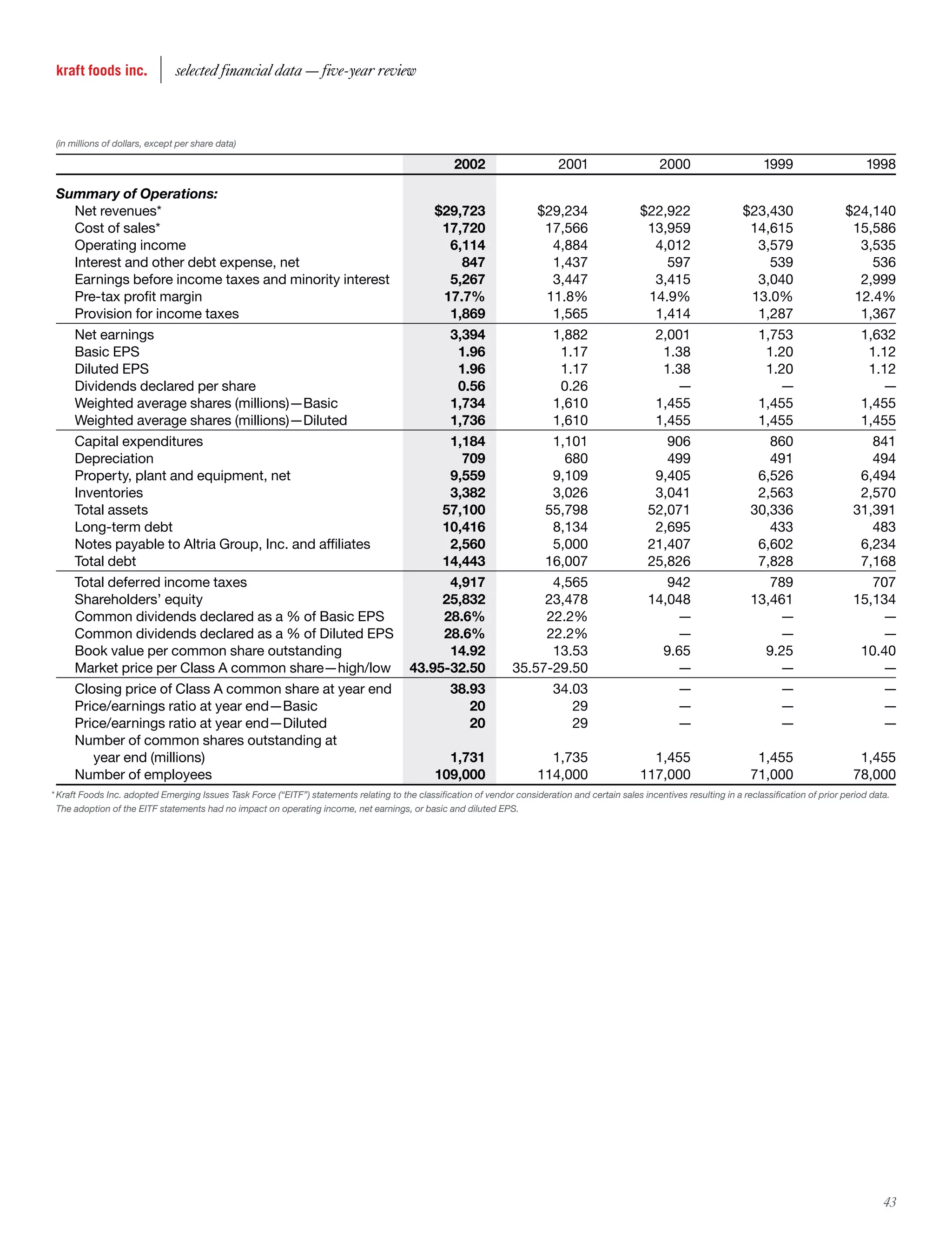 kraft foods Annual Reports 2002 | PDF