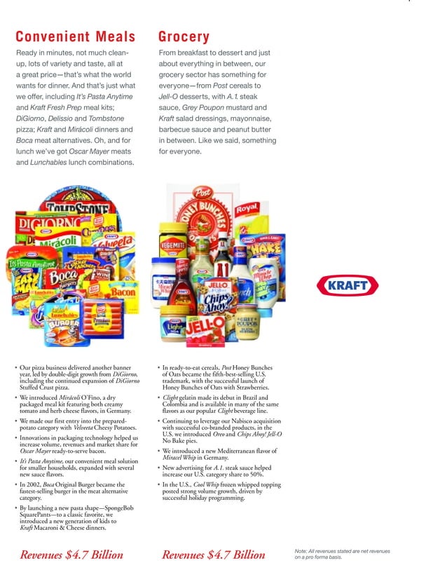 kraft foods Annual Reports 2002 | PDF