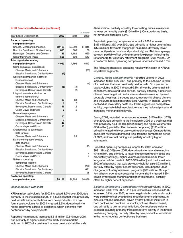 kraft foods Annual Reports 2002 | PDF