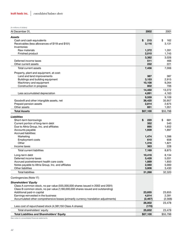 kraft foods Annual Reports 2002 | PDF