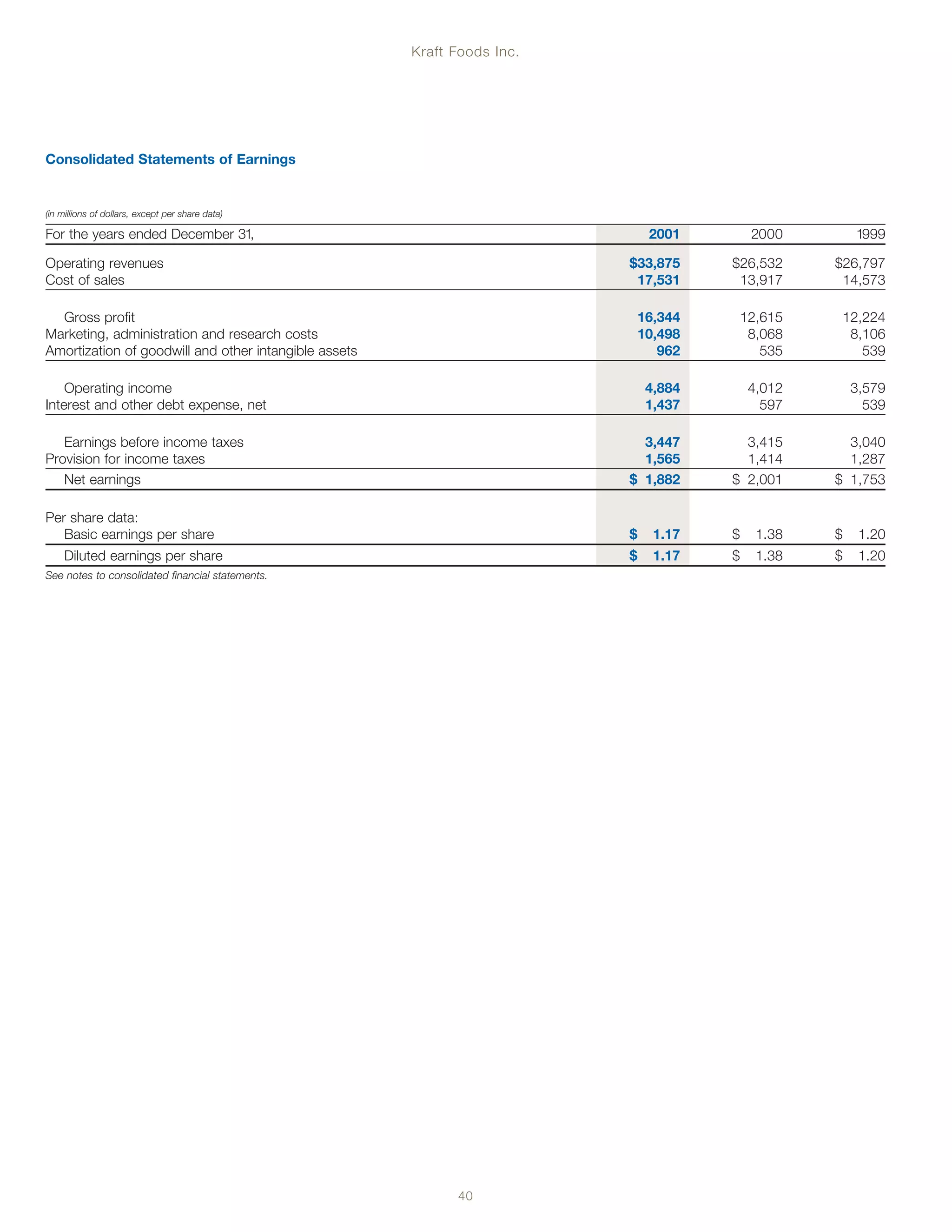 kraft foods Annual Reports 2001 | PDF