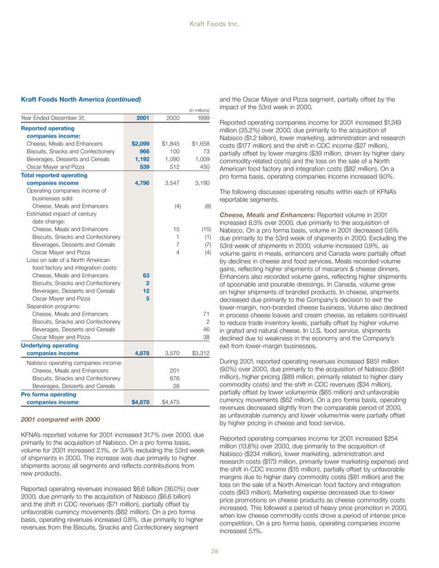 kraft foods Annual Reports 2001 | PDF