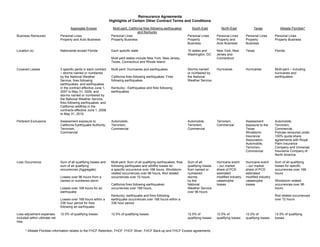 allstate Quarter Information 2008 2nd | PDF