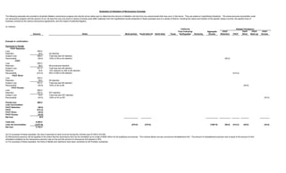 allstate Quarter Information 2008 2nd | PDF