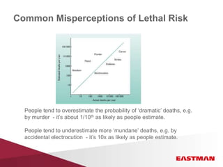 Mis-perceptions of risk | PPTX