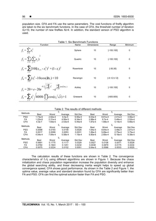 Research on Chaotic Firefly Algorithm and the Application in Optimal Reactive Power Dispatch | PDF