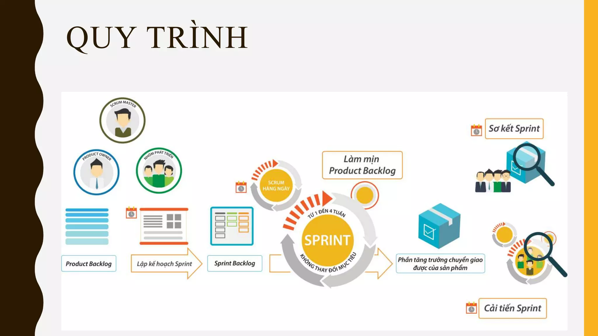 Giới thiệu tổng quan Agile-Scrum | PPTX