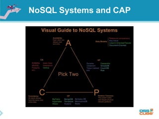 NoSQL Evolution | PPTX