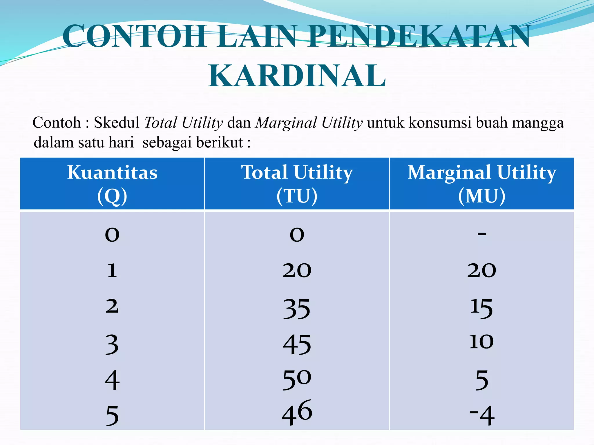 PERILAKU KONSUMEN (ppt ekonomi) | PPT