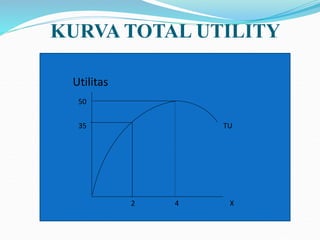 PERILAKU KONSUMEN (ppt ekonomi) | PPT