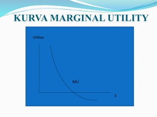 PERILAKU KONSUMEN (ppt ekonomi) | PPT