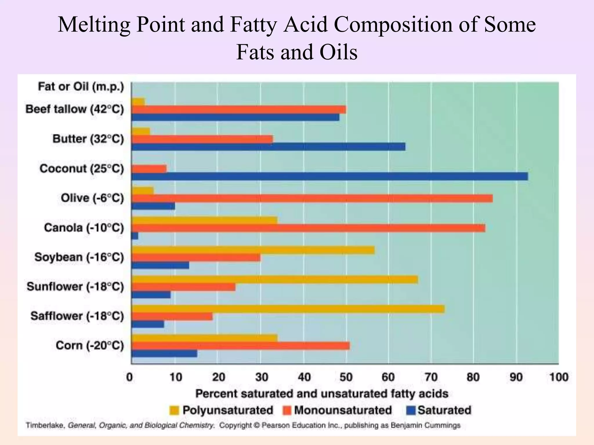103 Lecture Ch18a.ppt | Chemistry | Science