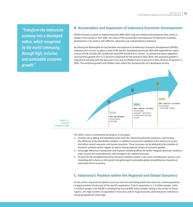 Masterplan Acceleration and Expansion of Indonesia Economic Development ...