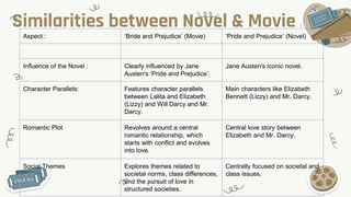 Adaptation Across Cultures: 'Pride and Prejudice' Meets Bollywood in ...