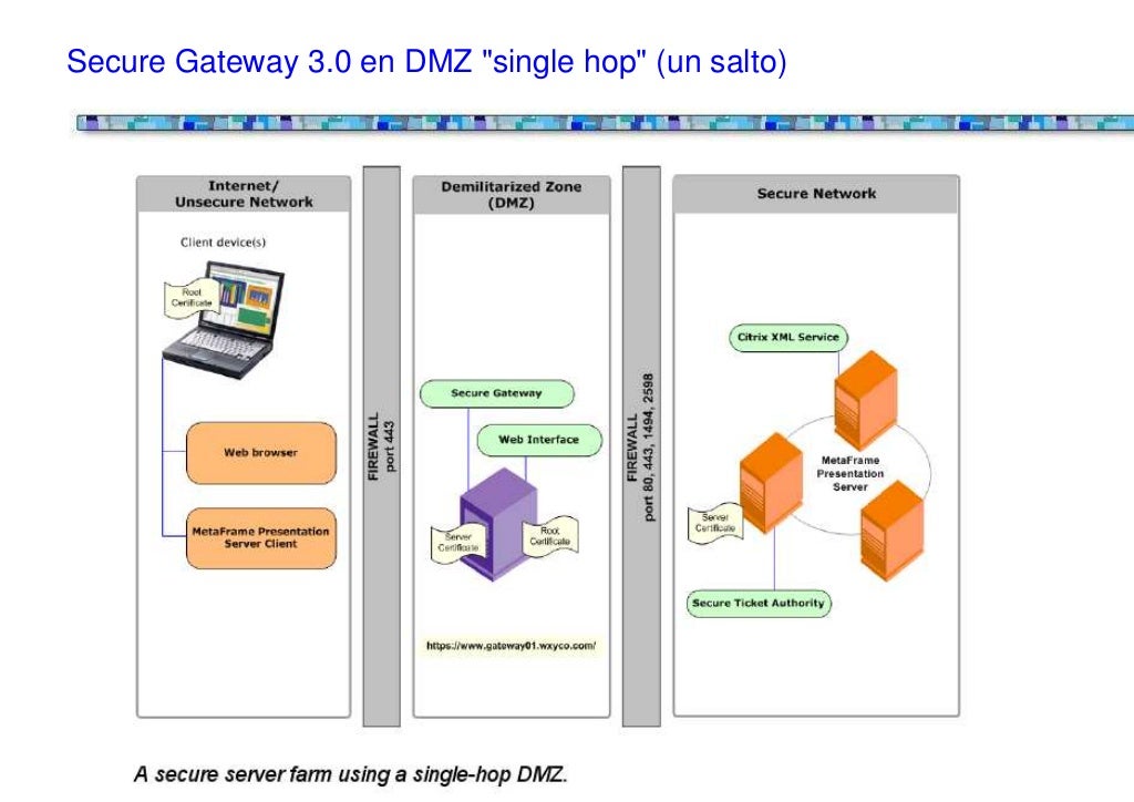 A look at citrix gateway vs. citrix gateway service