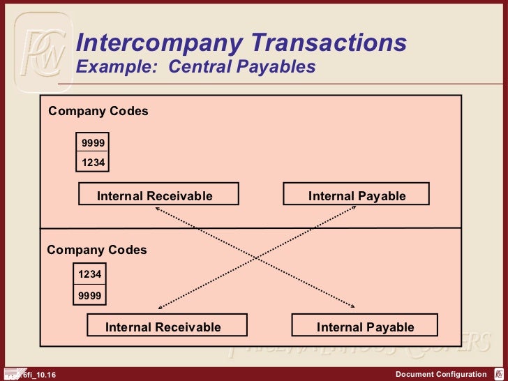 SAP FI Document Configuration | http://sapdocs.info