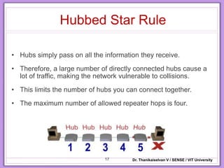 1 04 jan-2017-rm001_introduction to computer communication_vts_10888 | PPT