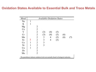 transition metals.pdf