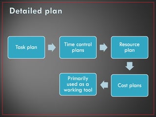 104 Project Plan | PPT