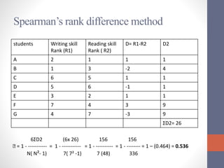 B.Ed. 104 unit4.4-statistics | PPT