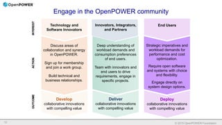 1040: OpenPOWER Foundation Update | PDF | Computer Software and Applications | Computing