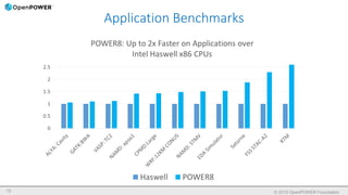 1040: OpenPOWER Foundation Update | PDF | Computer Software and Applications | Computing