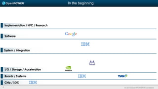 1040: OpenPOWER Foundation Update | PDF | Computer Software and Applications | Computing