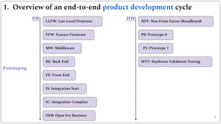 Nima Banai - Vision to Product: Product Design, Development, and Manufacturing in the Age of AI ...