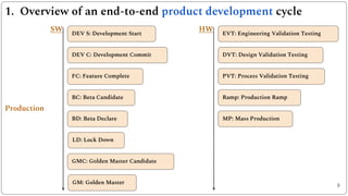 Nima Banai - Vision to Product: Product Design, Development, and Manufacturing in the Age of AI ...