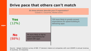Foundation for accelerating digital development—Two-speed IT | PPT