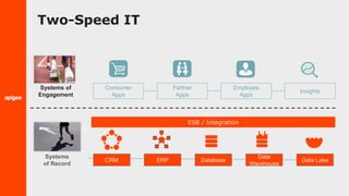 Foundation for accelerating digital development—Two-speed IT | PPT