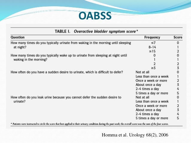 1040122 oab diagnosis, management and current trend of therapy