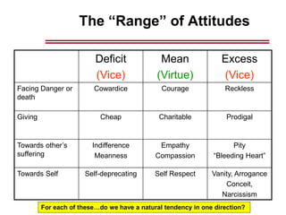 10_402_S2012_Aristotle and Virtue Ethics.ppt