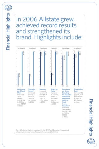 allstate 2006 Summary Annual Report | PDF