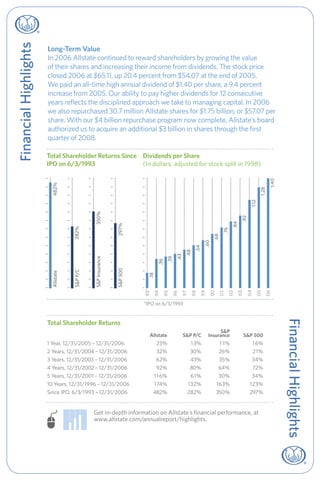 allstate 2006 Summary Annual Report | PDF